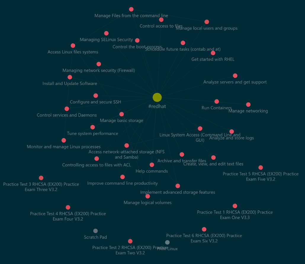 RHCSA Notes + Practice Tests – MaccGenics